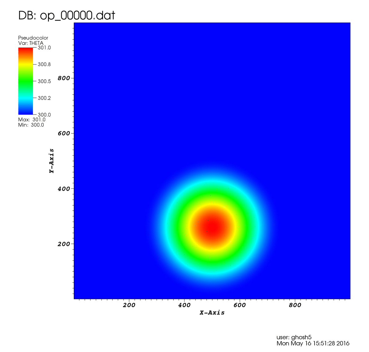 HyPar: 3D Navier-Stokes Equations - Rising Thermal Bubble
